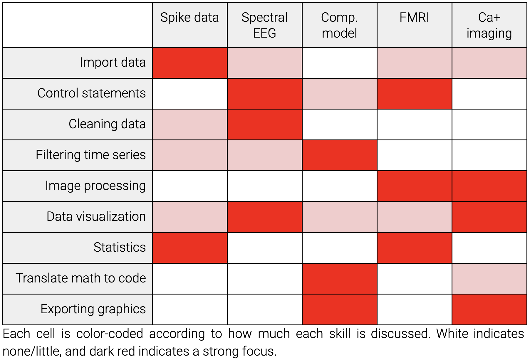 Essentials of Neuroscience With MATLAB | INCF TrainingSpace